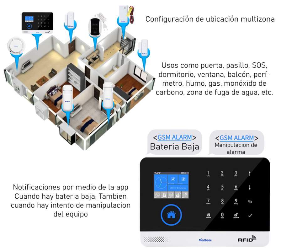 Alarma Casa Negocio Gsm Wifi con Sensores y Controles Celular Rfid